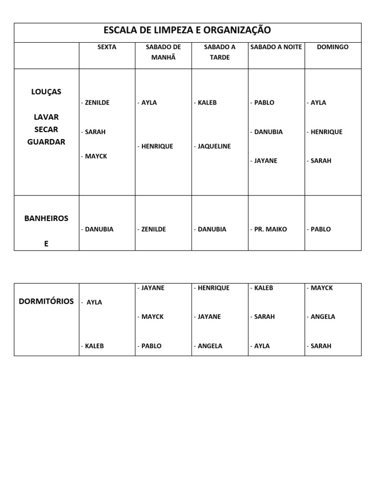 Escala de Limpeza e Organização | PDF