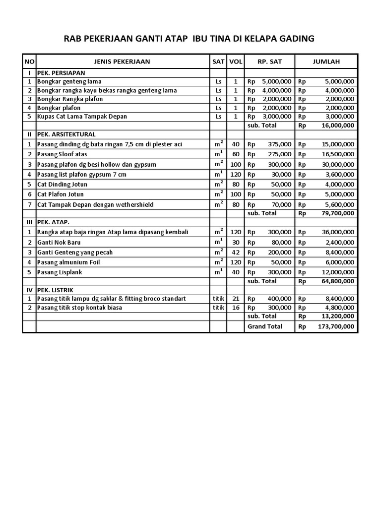 Rab Ganti Atap Rumah | PDF | Griya & Taman