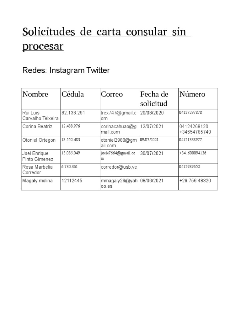 Solicitudes Carta Consular | PDF