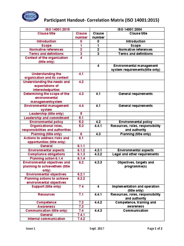 Participant Handout - Corelation Matrix | PDF Participant Handout - Corelation Matrix | PDF