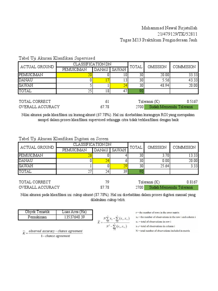 Muhammad Nawal Firjatullah - Praktikum PJ - B - M13 | PDF