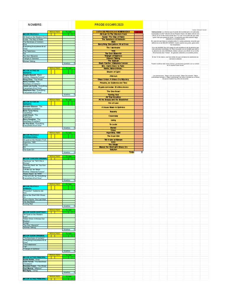 Prode Oscars 2023: Votación y Nominaciones | PDF