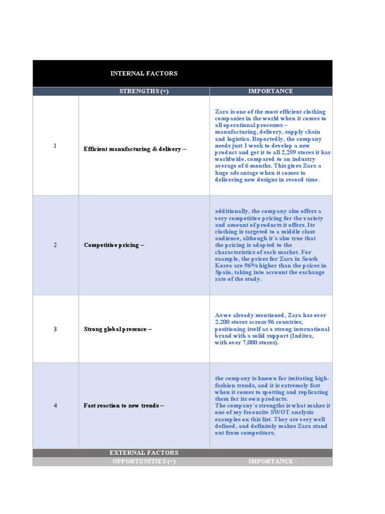 Swot Analysis | PDF | Fashion | Prices