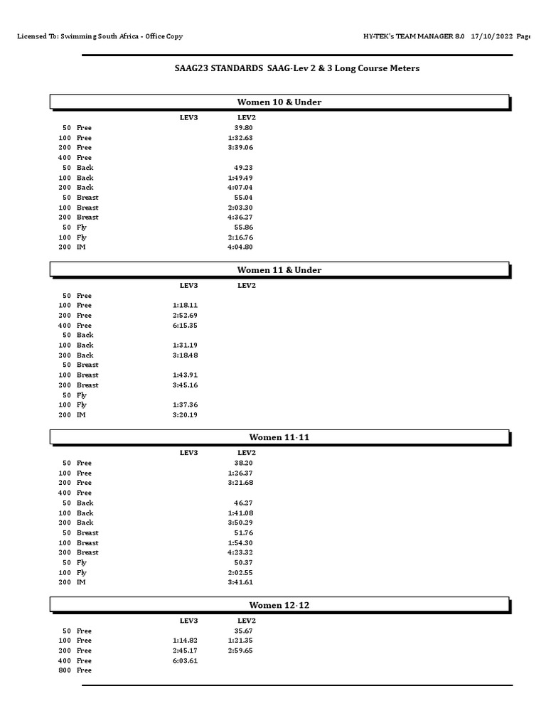 SAAG 2023 - Updated | PDF | Swimming