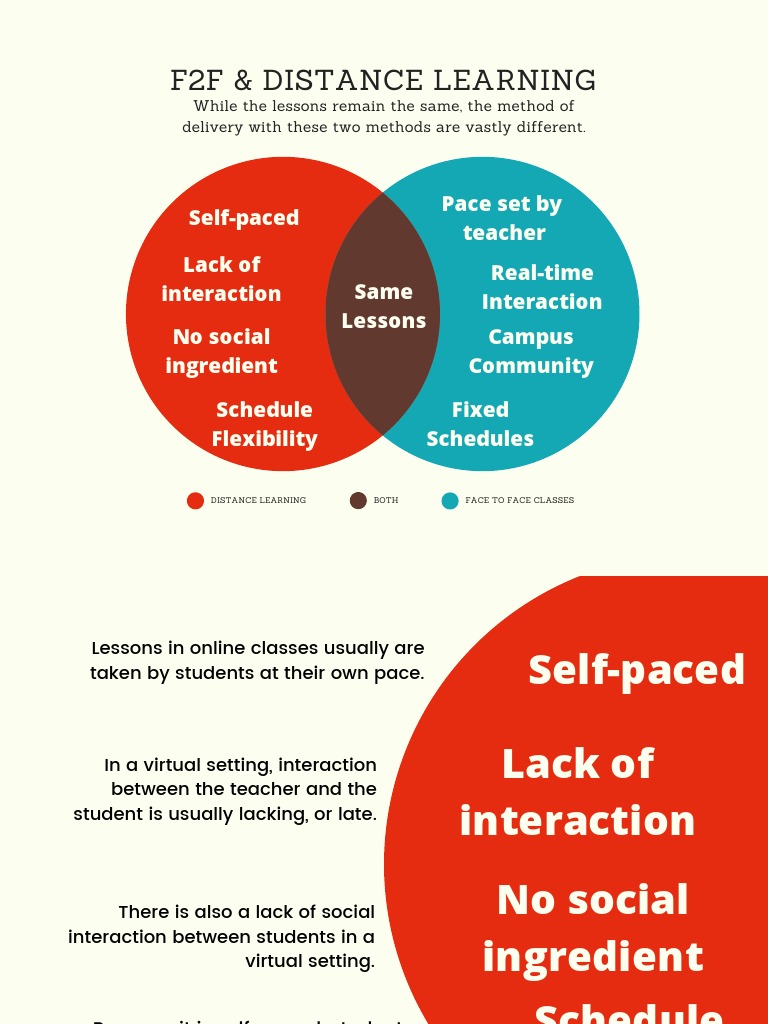 F2F & Distance Learning | PDF