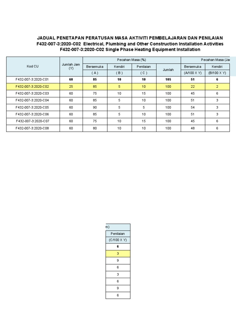 Contoh Jadual Penetapan Peratusan Masa Aktiviti Pembelajaran Dan ...