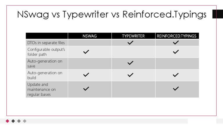 Typescript Generators Pdf