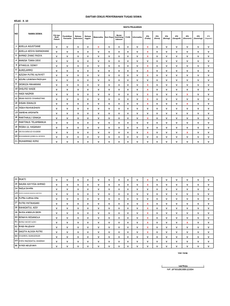 A. Daftar Ceklis Kontrol Nilai Kelas X | PDF