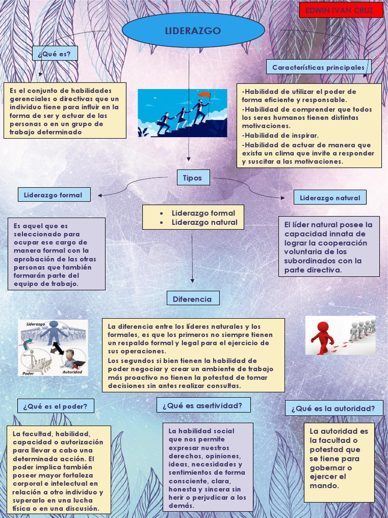 Mapa Conceptual (Liderazgo) | PDF | Liderazgo | Ciencia cognitiva