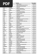 Sheriff's Department Personnel List | PDF | Sheriffs In The United ...