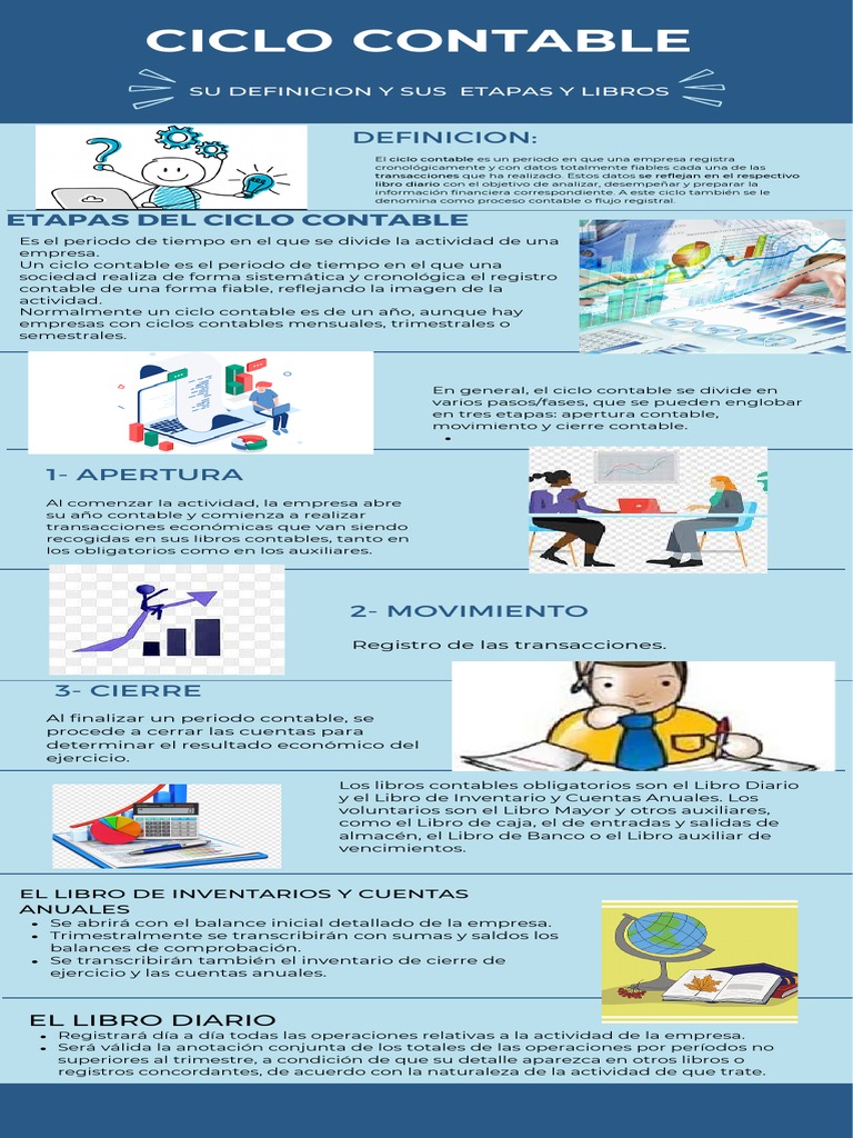 Ciclo Contable Su Definicion y Sus Etapas y Libros | PDF | Contabilidad ...