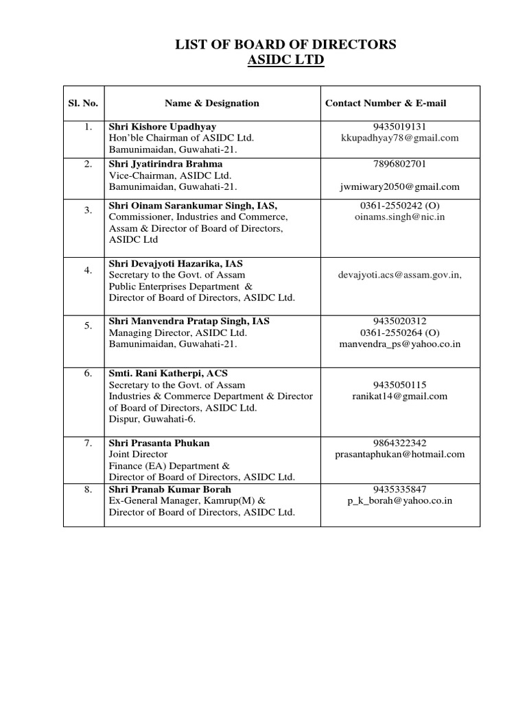 ASIDC Ltd Board of Directors List | PDF