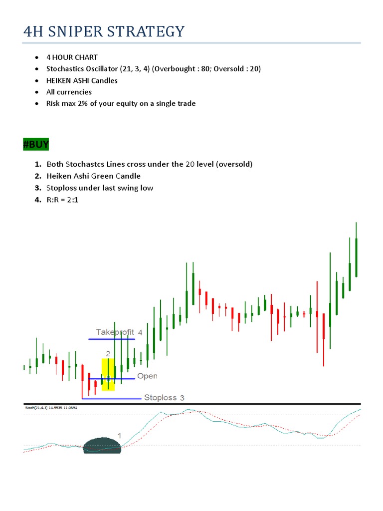 4H Sniper Strategy | PDF | Self-Improvement