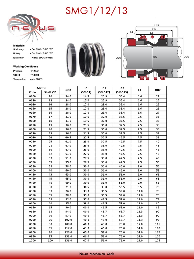 Nexus Mechanical Seals Specs | PDF | Mechanical Engineering | Materials