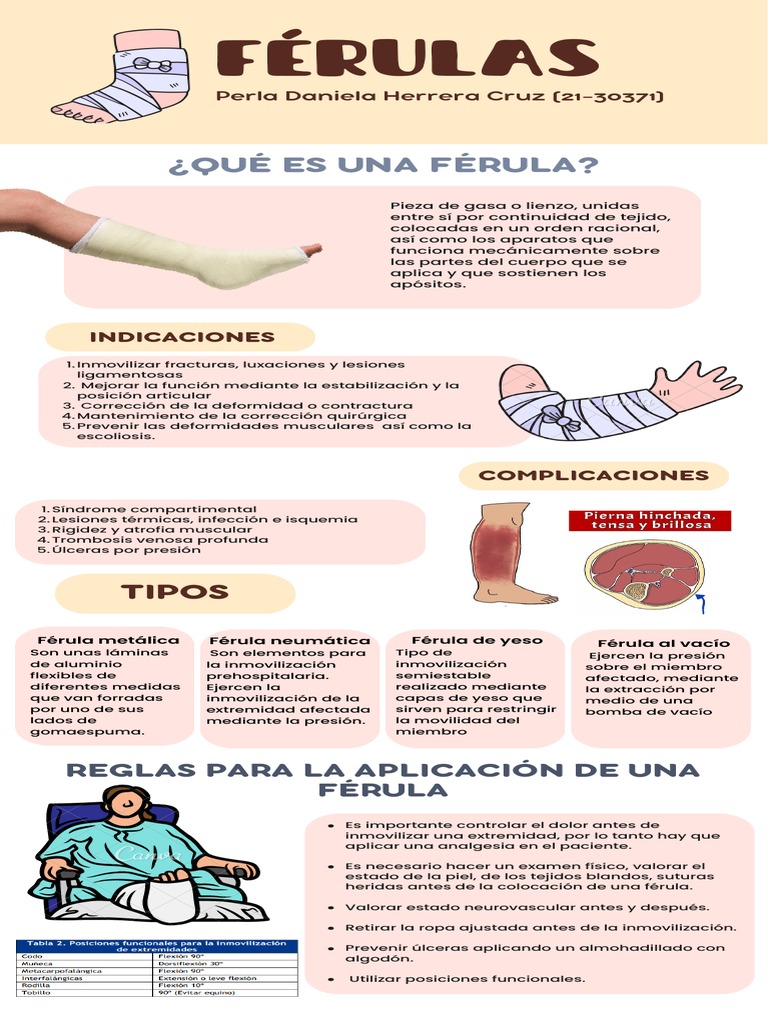 Férulas | PDF | Medicina CLINICA | Especialidades Medicas