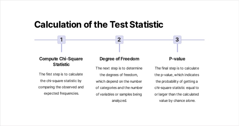 Exploring The Chi Square Test With Real World Examples | PDF