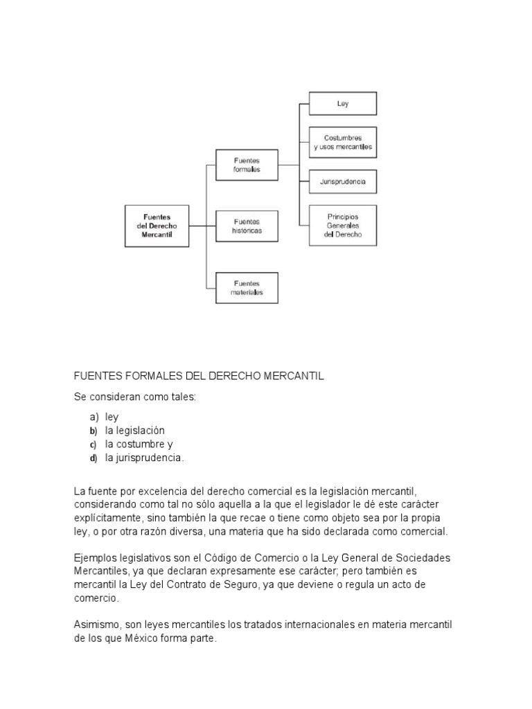Fuentes Formales y Reales | PDF | Caso de ley | Fuentes del derecho