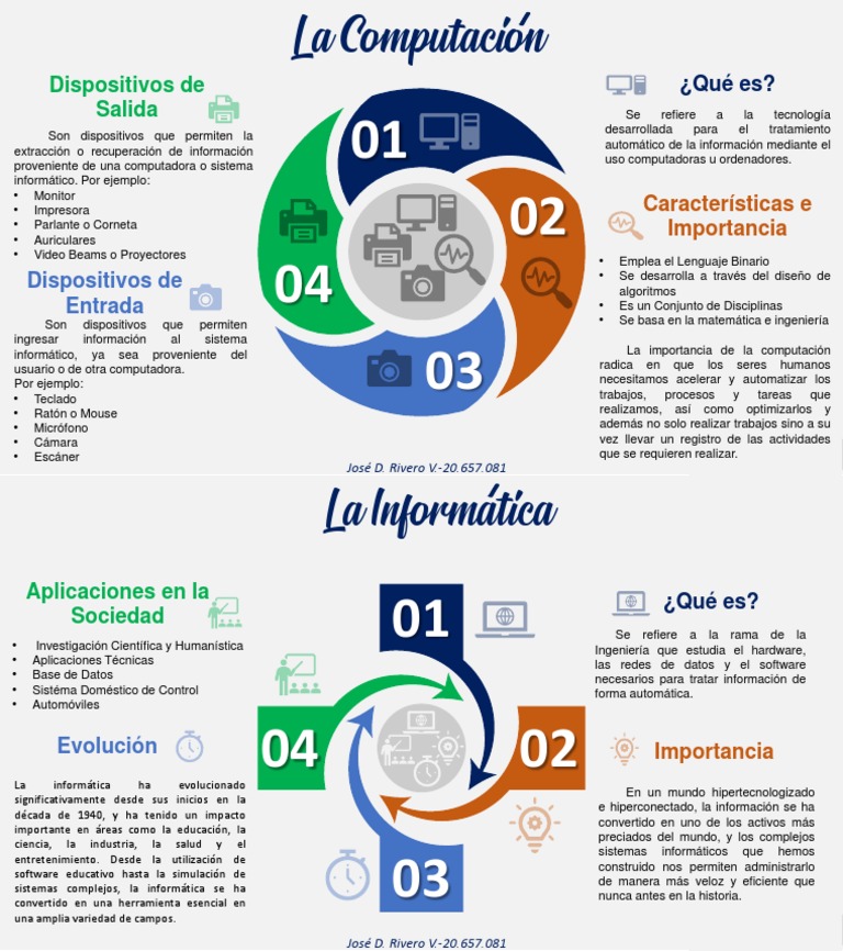 Computación e Informática | PDF | Informática | Hardware de la computadora