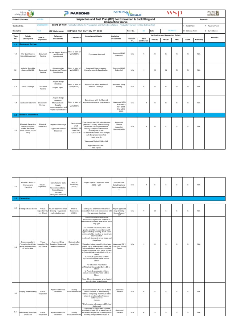 ITP & Checklist FOR Excavation & Backfilling and Compaction | PDF | Specification (Technical ...