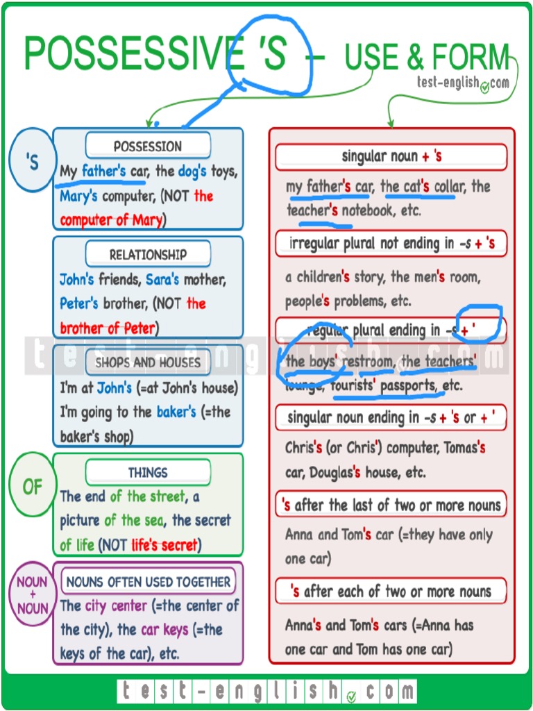 Possessive S Use Form - PNG | PDF