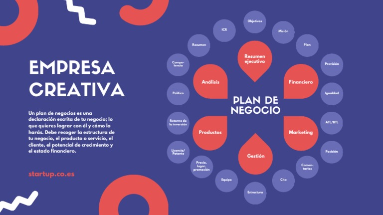 Mapa Mental Plan de Negocio | PDF