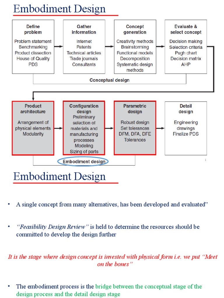 Embodiment Design | PDF