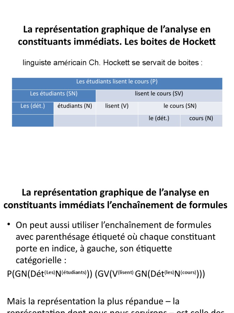 Analyse syntaxique par constituants immédiats | PDF | Complément d'objet | Clause
