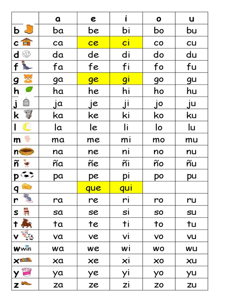 Tabla de Silabas | PDF