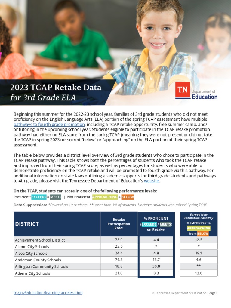 2023 TCAP Retake Data for 3rd Grade ELA | PDF