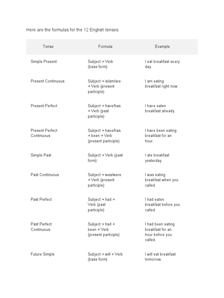 Formulas of The 12 English Tenses | PDF | Perfect (Grammar) | Semantic ...