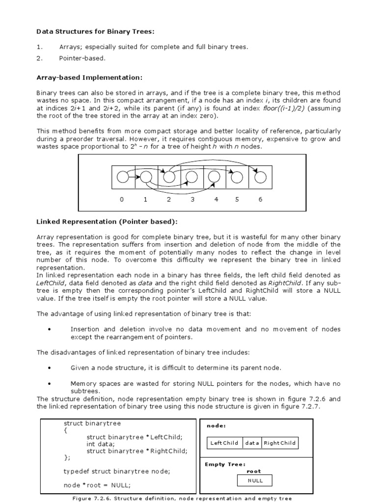 Binary Tree Structures & Traversals | PDF | Algorithms And Data ...