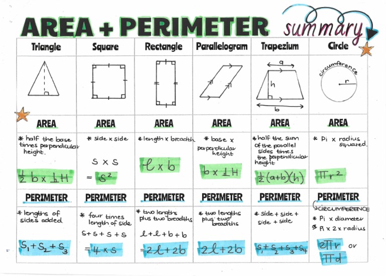 Summary of Area&Perimeter Formulas | PDF