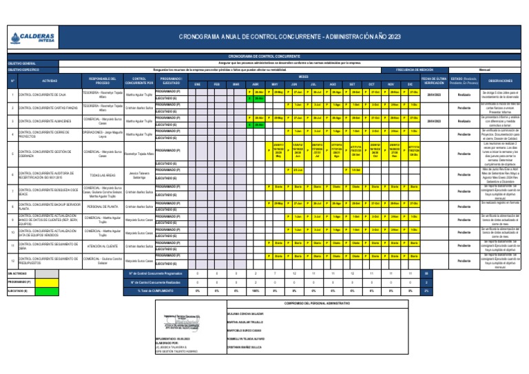 Cronograma de Control Concurrente Administración | PDF