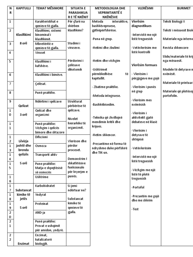 Biologjia 10 Plani Mësimor | PDF