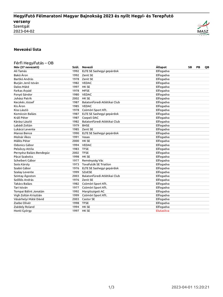 1028 Hegyifuto Felmaratoni Magyar Bajnoksag 2023 Es Nyilt Hegyi Es Terepfuto Verseny Nevezesi ...