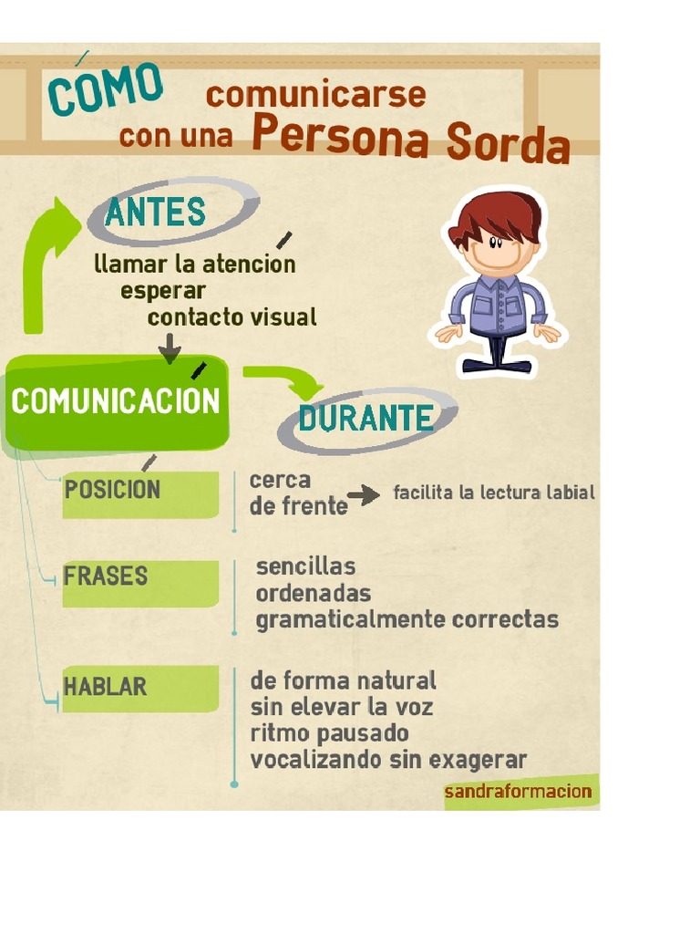 Como Se Comunican Las Personas Sordas | PDF