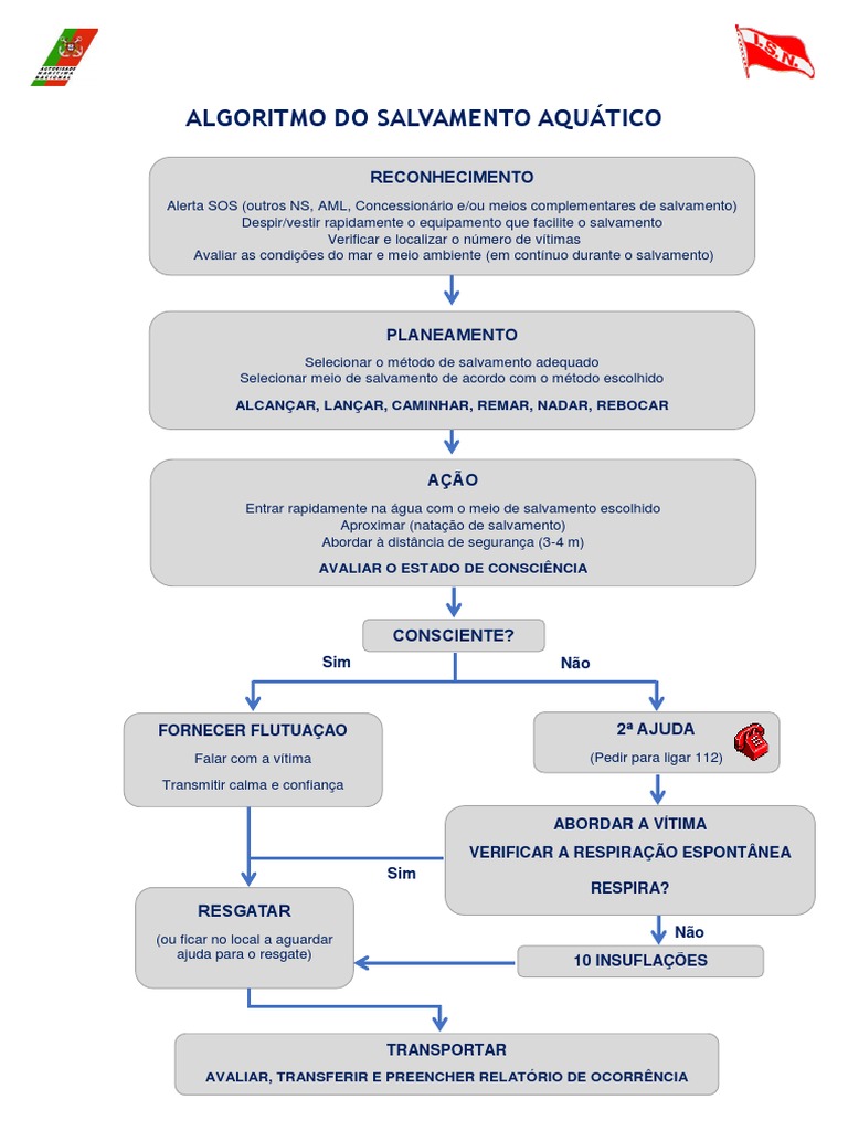 Algoritmo Salvamento Aquático_final | PDF