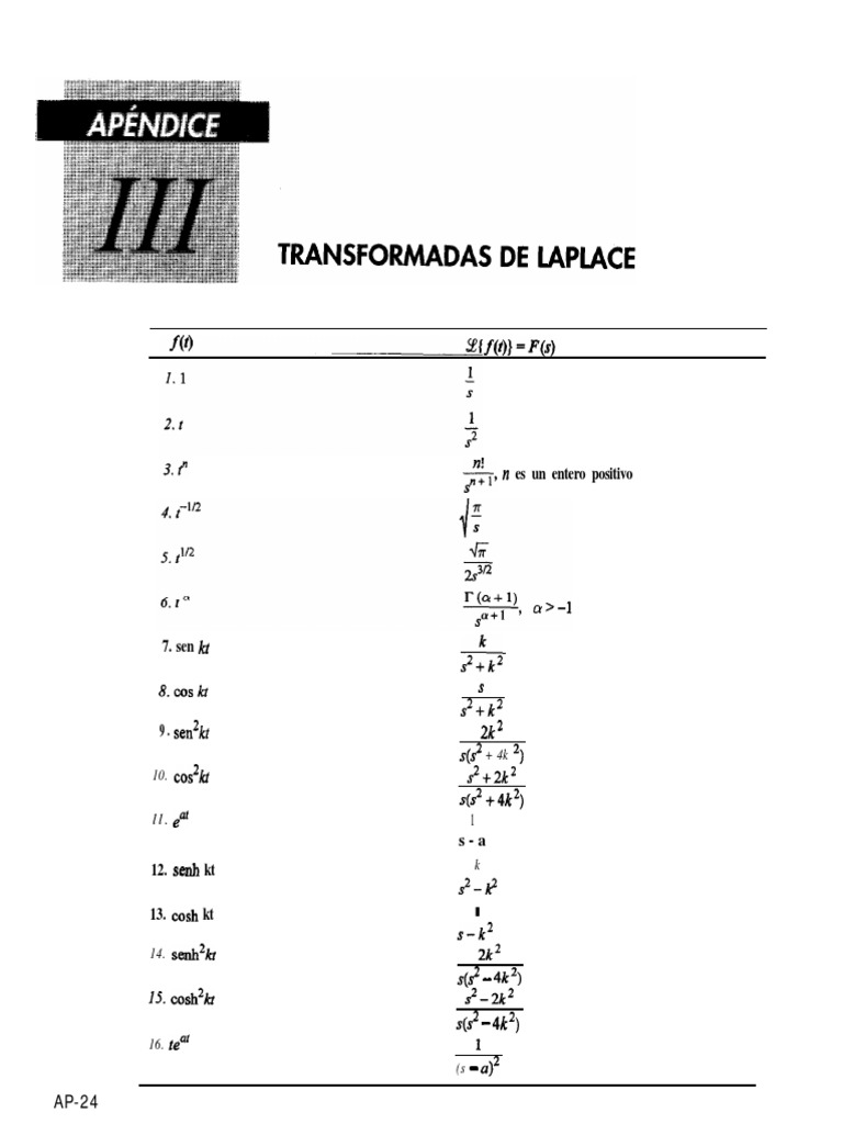 Tablas de Transformadas de Laplace | PDF