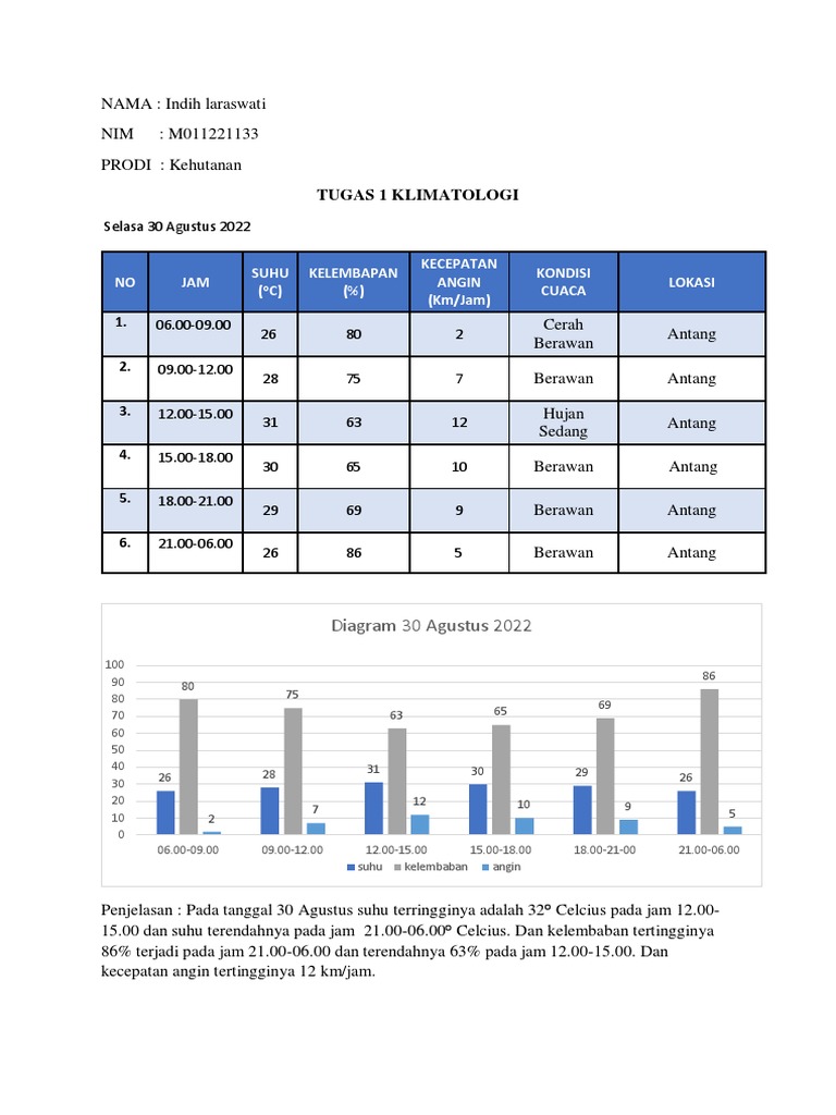 Tugas Pengamatan Cuaca Selama 4 Minggu 2 | PDF