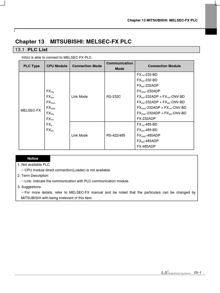 Chapter 13 MITSUBISHI - MELSEC-FX PLC | PDF | Port (Computer Networking ...