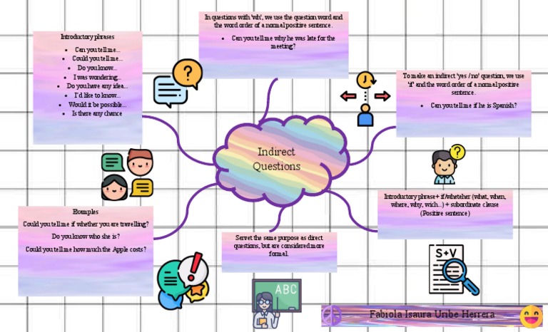 Indirect Questions Mind Map | PDF