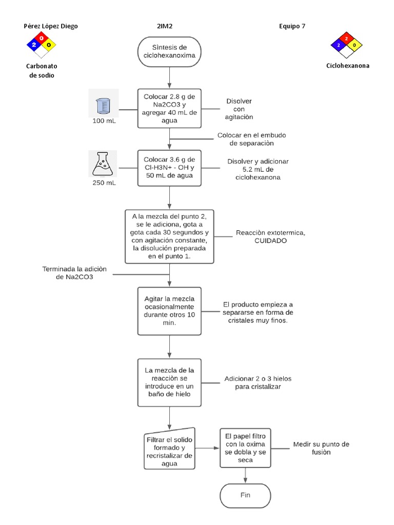 Diagrama De Flujo Practica 9 Pdf