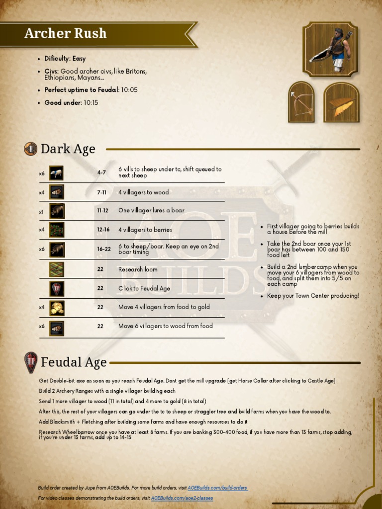 Archer Rush | PDF