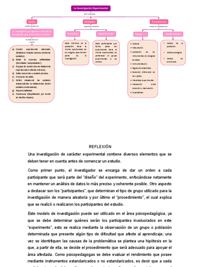 Mapa Conceptual Investigacion Experimental | PDF