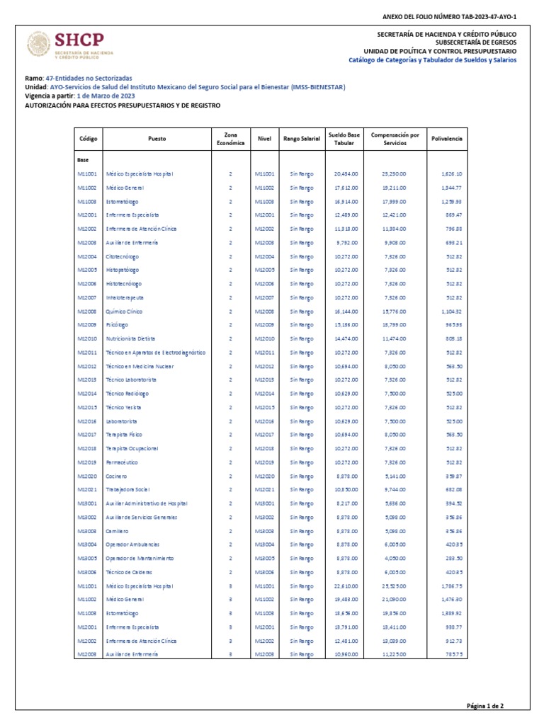 Tabulador Imss-Bienestar SHCP | PDF | Dietético | Salario