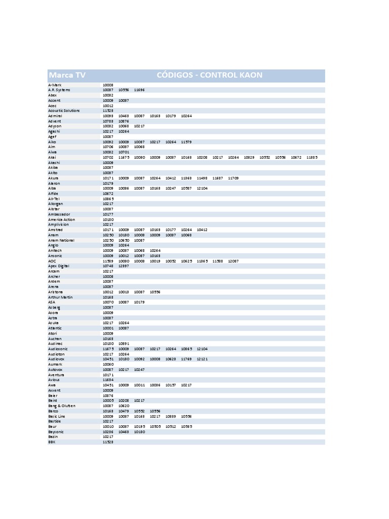 Códigos - Control Kaon | PDF | Empresas | Eletrônicos de consumo
