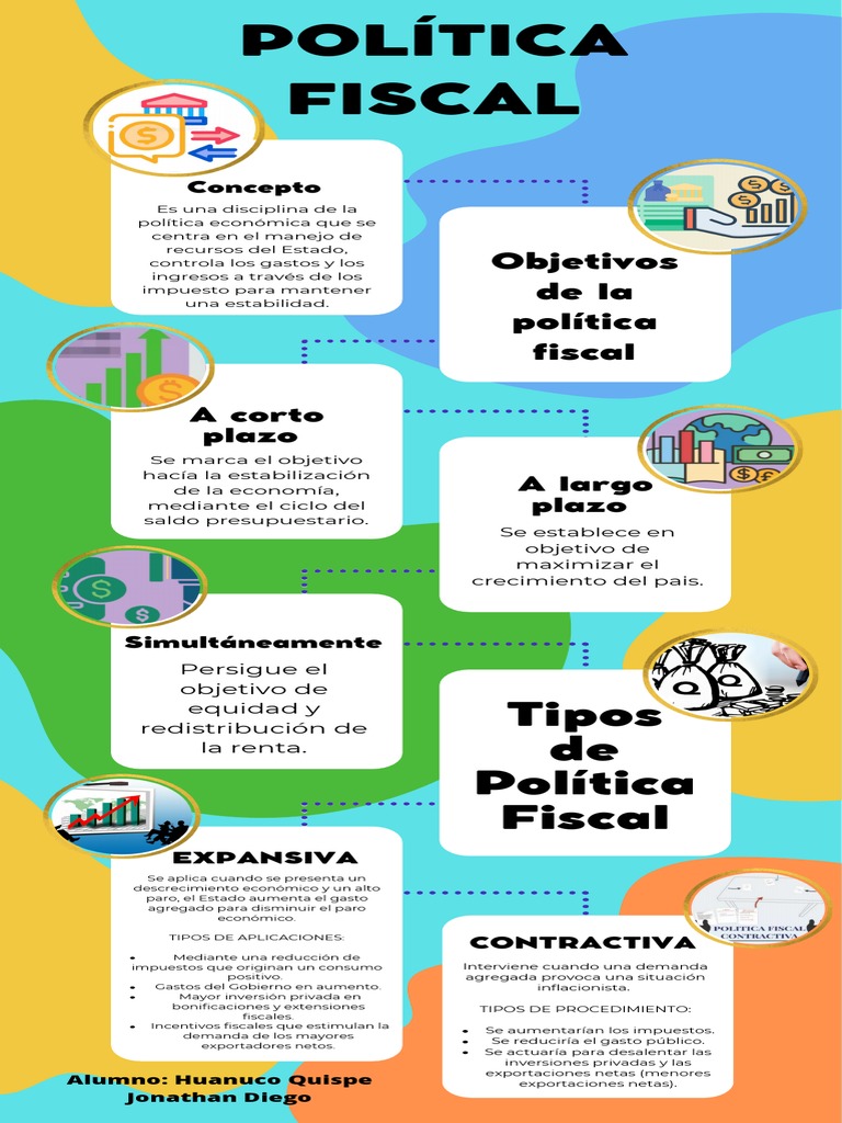 Infografía Sobre Política Fiscal | PDF | La política fiscal | Economias