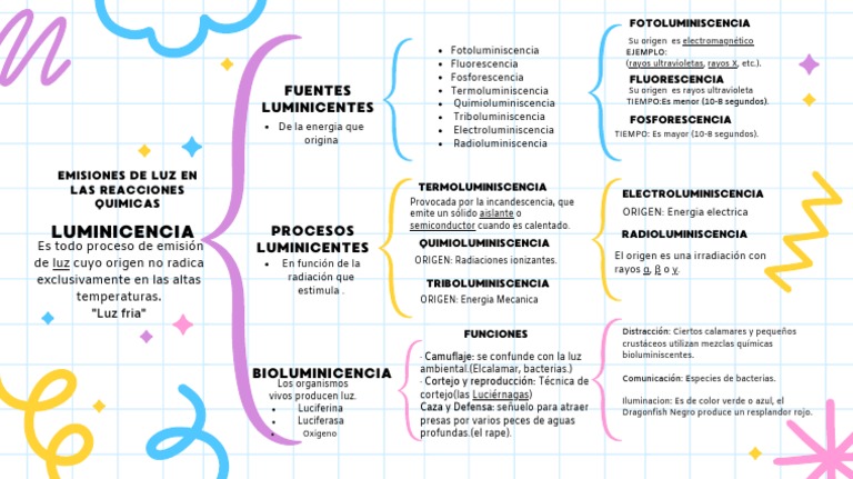 LUMINISCENCIA | PDF | Fenomeno fisico | Electromagnetismo