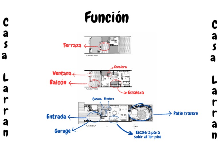 Copia de Casa Larran | PDF