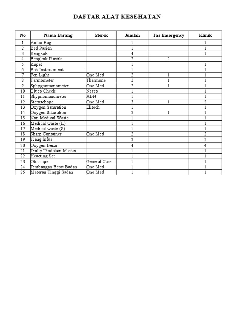 Daftar Alat Kesehatan | PDF